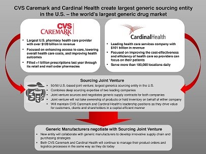 Cvs Caremark Client Access