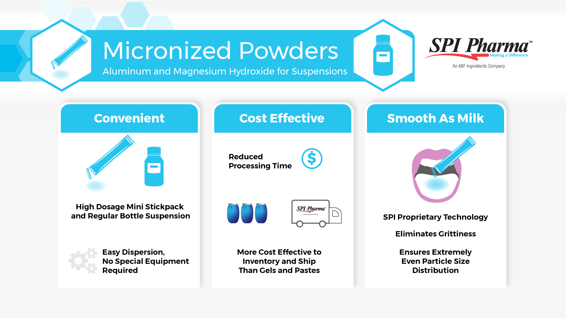 Micronized Powder Grades for Antacid Suspensions | SPI Pharma | CPHI Online