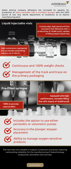 Alfasigma-sterile-department | Alfasigma | CPHI Online