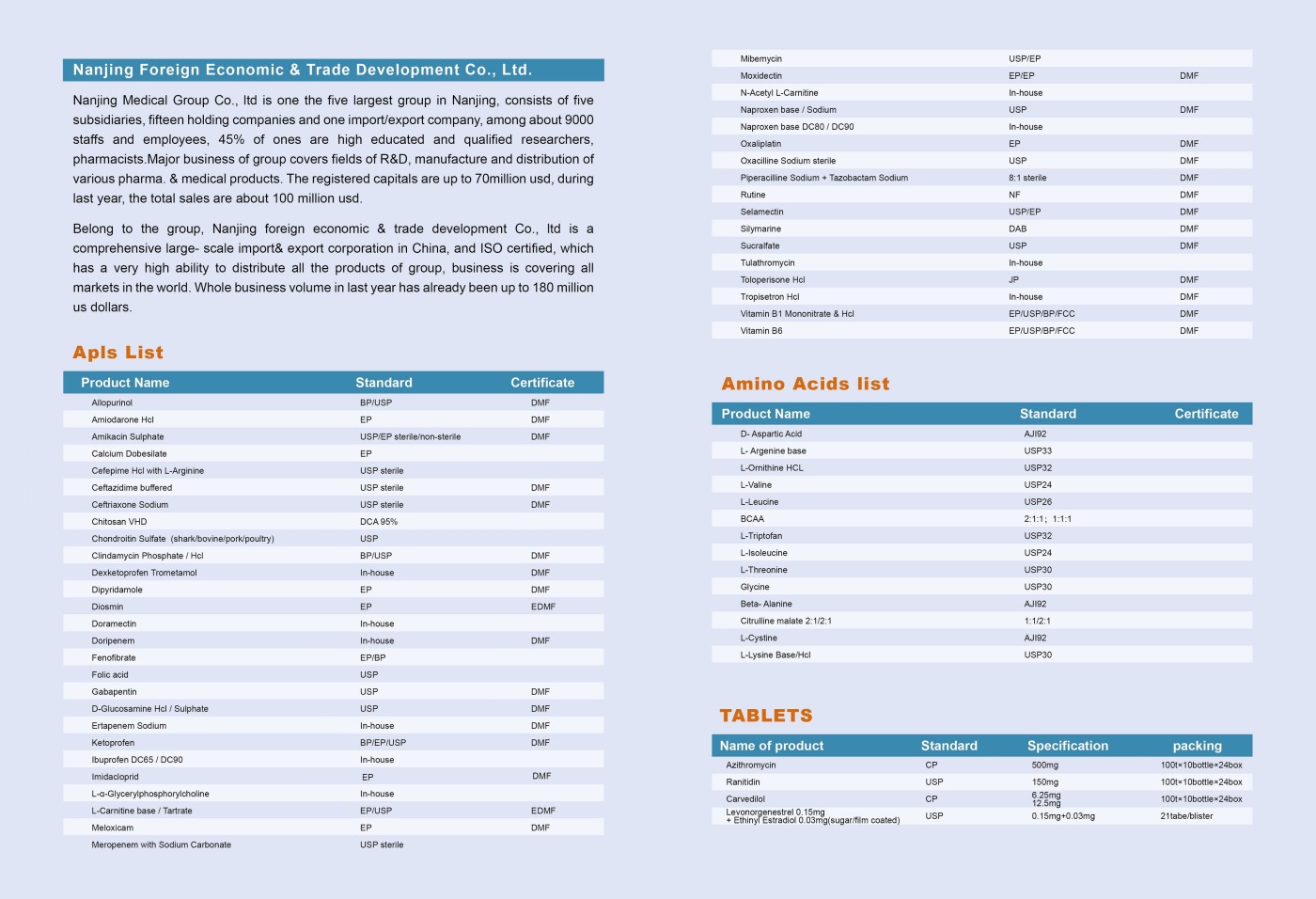 API list | CPHI Online