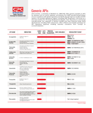 Generic API Flyer_25.09.30 Version | CPC Scientific Inc. | CPHI Online