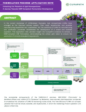 LNP Formulation Process Application Note | Curapath | CPHI Online