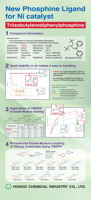 New Phosphine Ligand for Ni Catalyst | CPHI Online