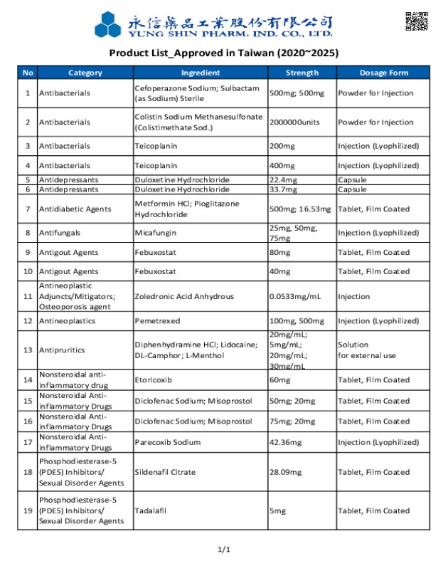 Newly Approved Product 2020-2025 | CPHI Online