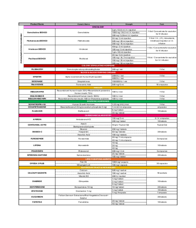 SEDICO Product List | SEDICO Pharmaceutical Company | CPHI Online