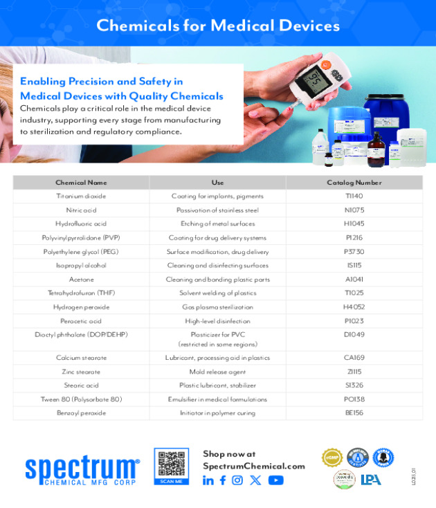 About Spectrum Chemical Mfg. Corp. | CPHI Online