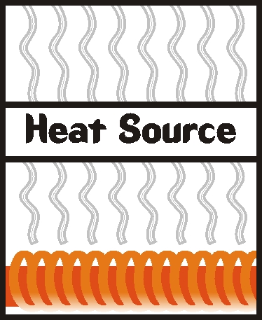 About Heat Source | CPHI Online