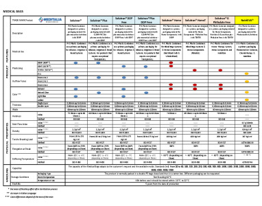 Solutran® and NutriEVA® Medical Bags | CPHI Online