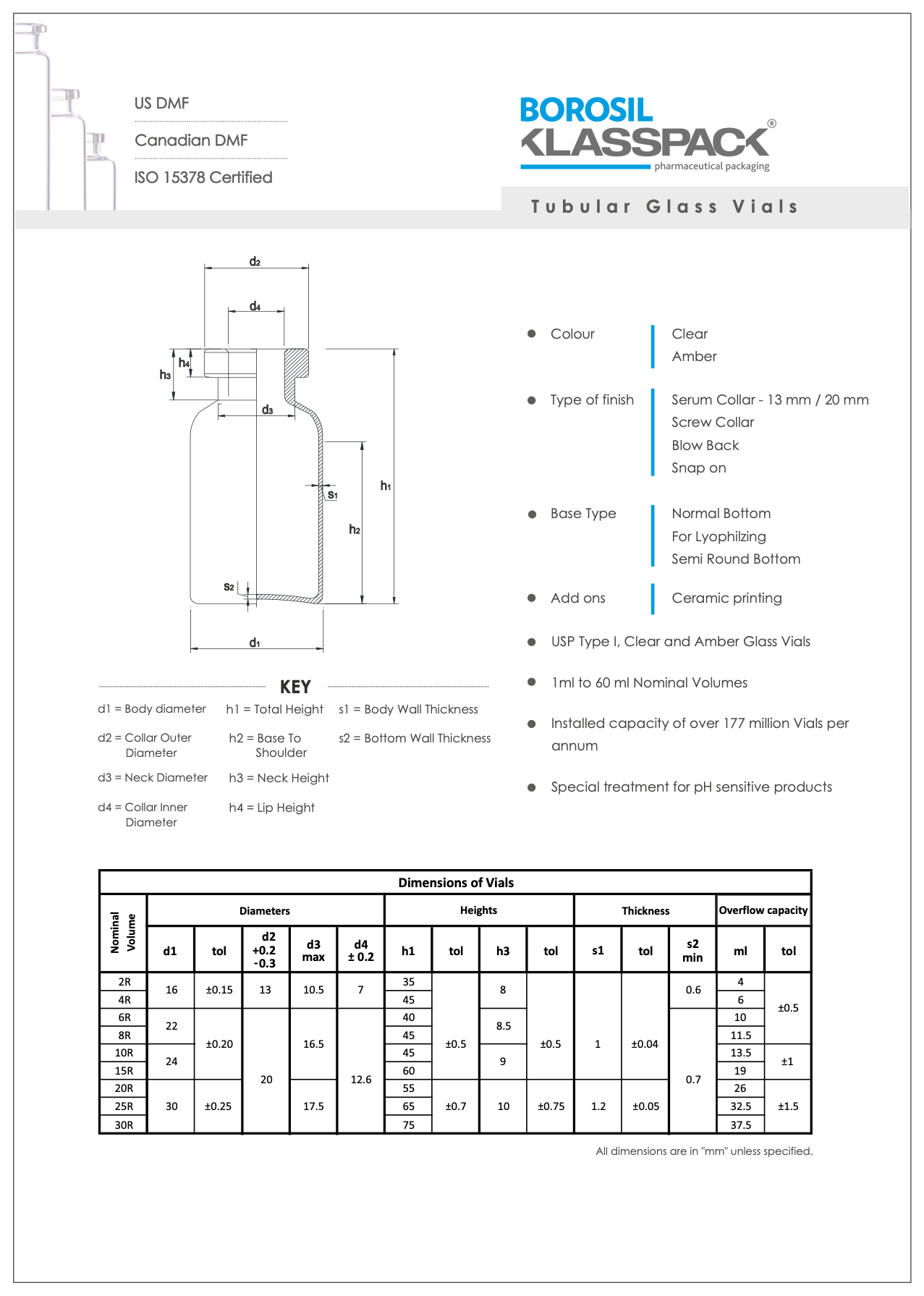 About Borosil Scientific Limited | CPHI Online