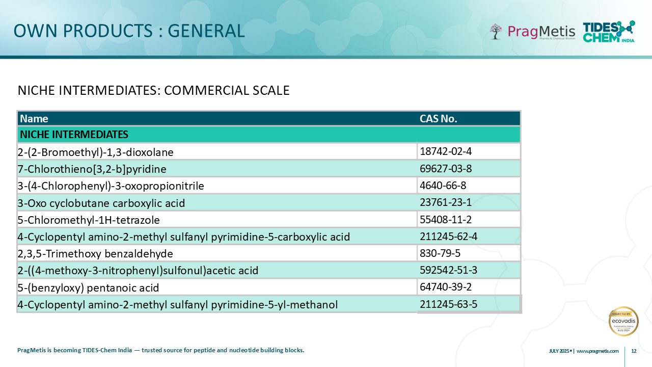 About PRAGMETIS PHARMASERVE | CPHI Online