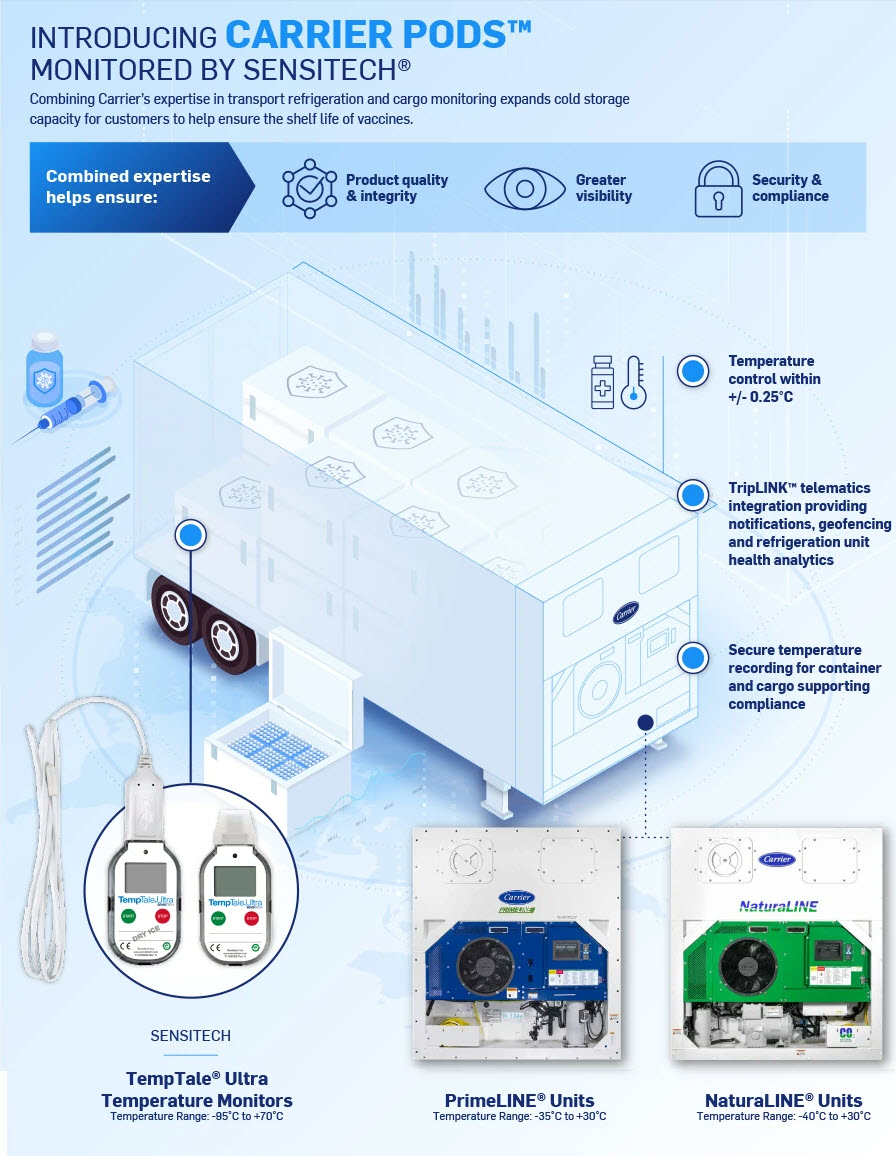 Carrier Pods monitored by Sensitech provide mobile cold... | CPHI Online