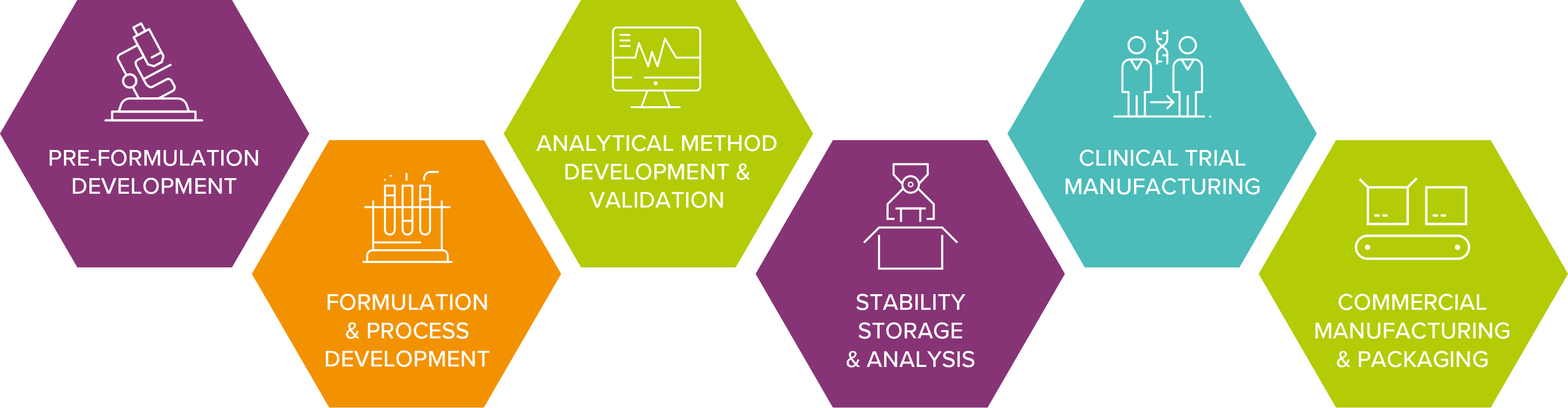Custom Pharma Services goes Back to the Future! | CPHI Online