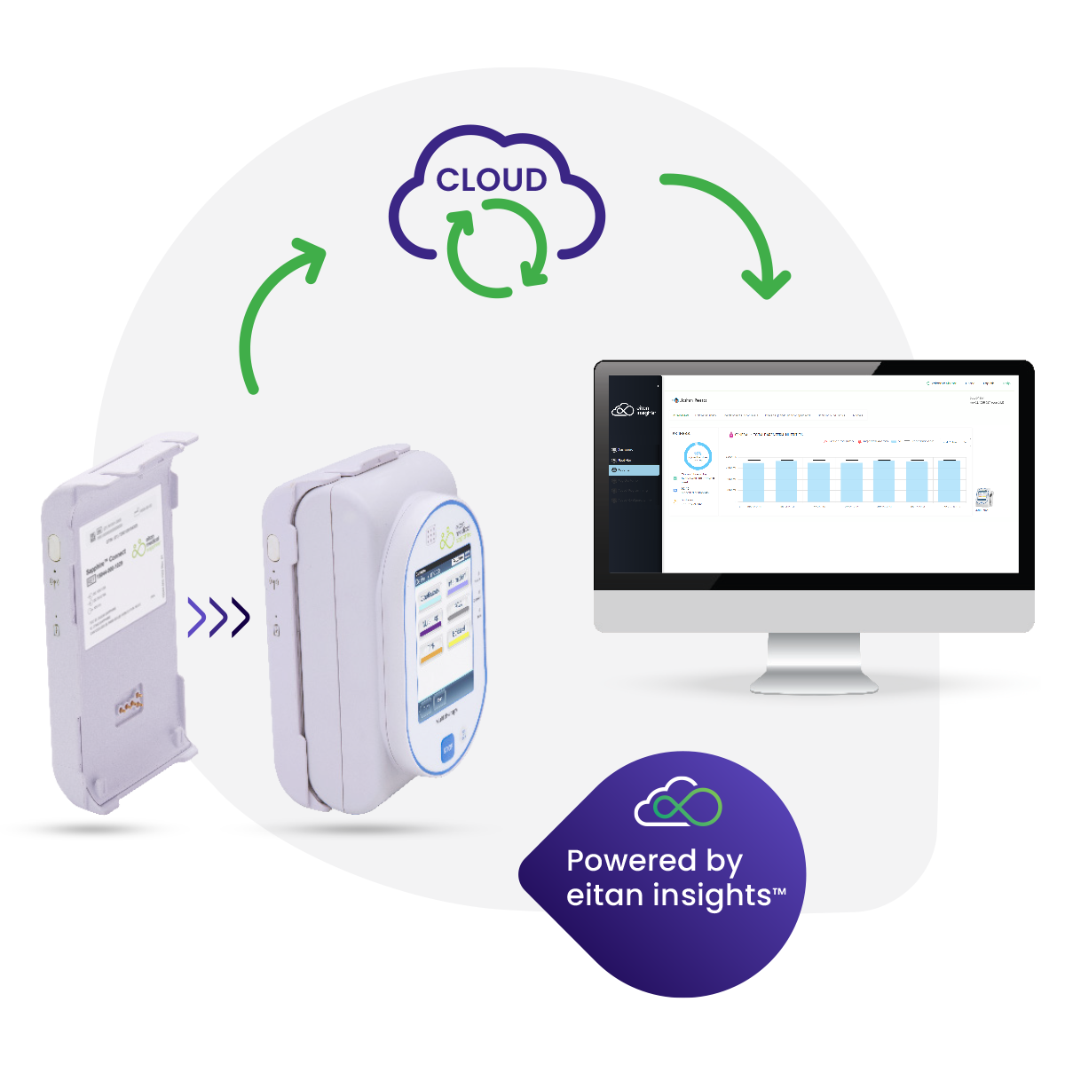 Medical Device Network Excellence Awards 2024: Eitan Medical | CPHI Online