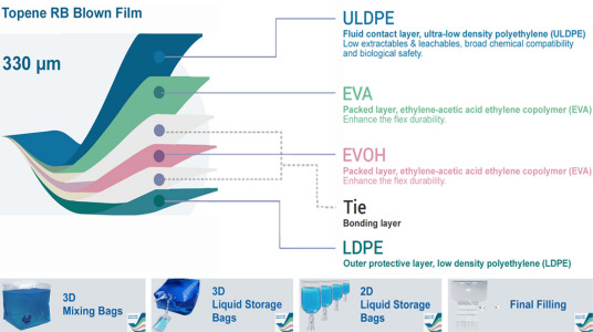 Depth Filtration | Masterfilter GmbH | CPHI Online
