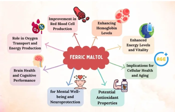The Science Behind Ferric Maltol and Its Health Benefits | CPHI Online