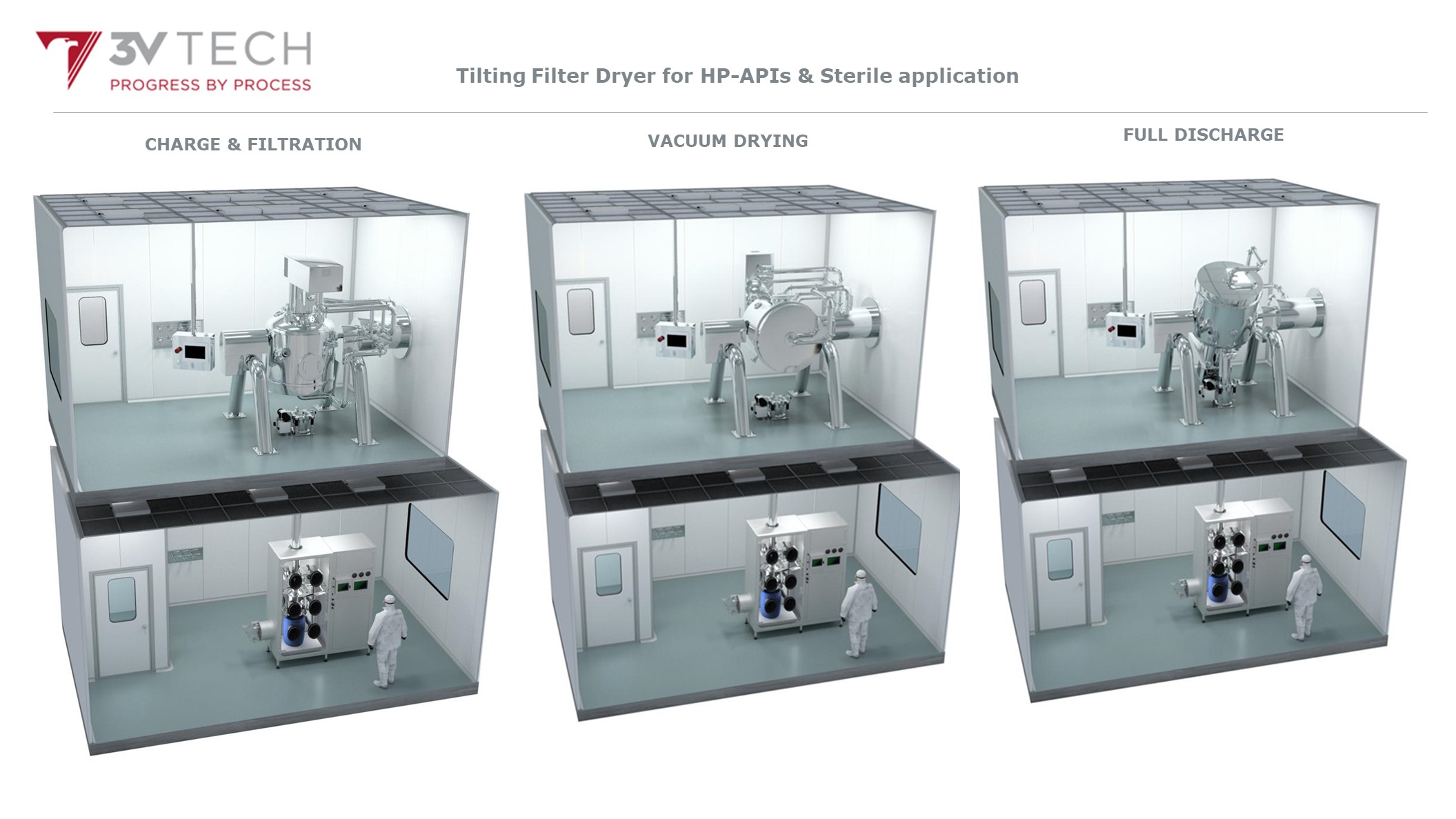 Tilting filter-dryer | CPHI Online