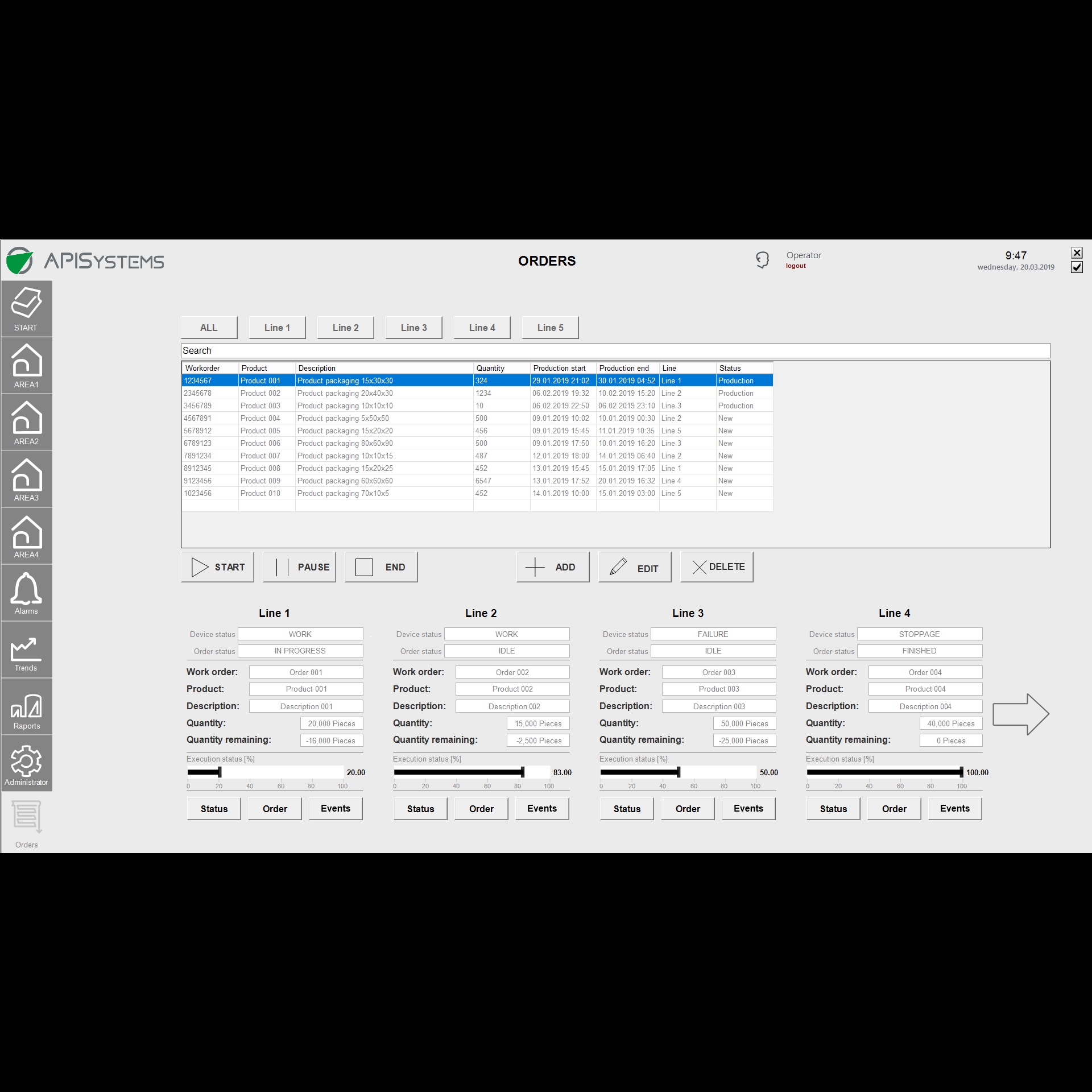 1 AVEVA Wonderware Manufacturing Execution system | CPHI Online