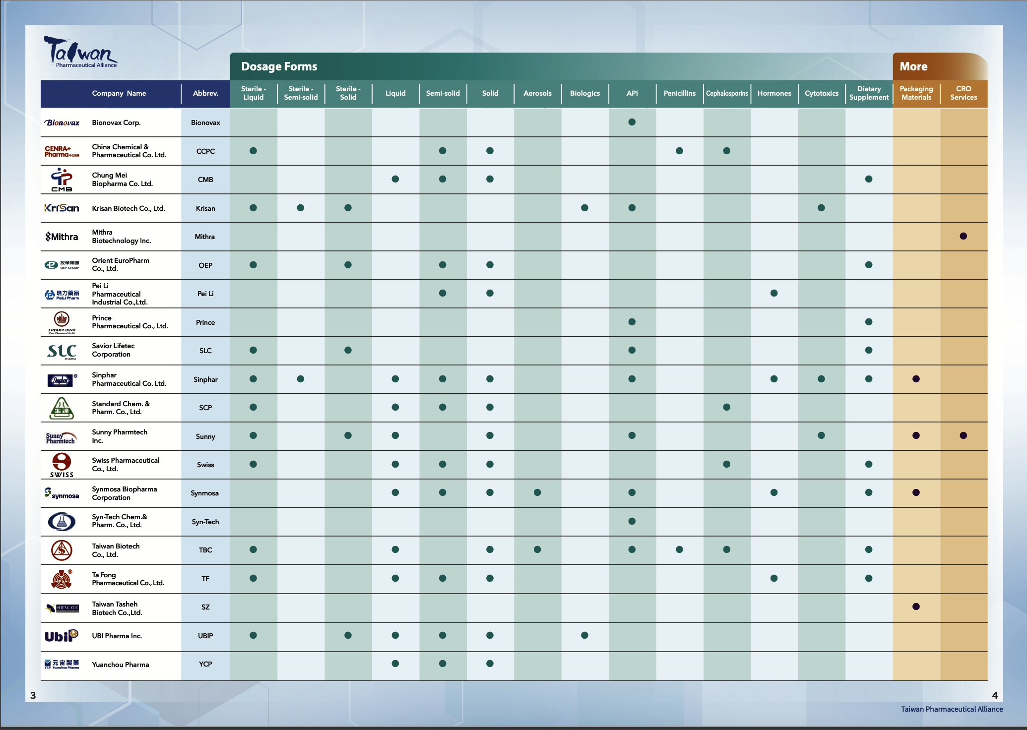 2025 TPA Brochure | Taiwan Pharmaceutical Alliance | CPHI Online