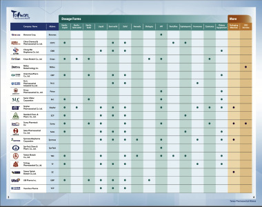 Anatomical Therapeutic Chemical (ATC) Classification Products... | CPHI Online