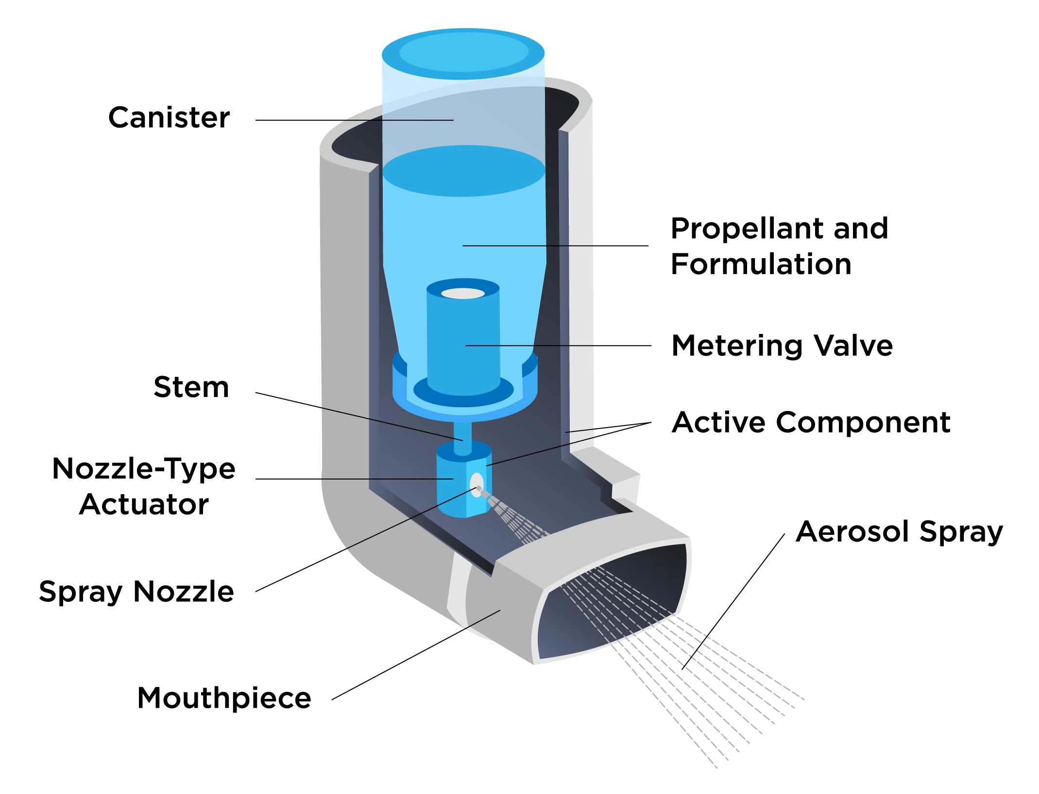 3-Phase Activ-Polymer™ Components | Aptar CSP Technologies | CPHI Online