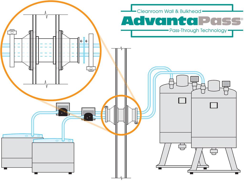 AdvantaPass® | AdvantaPure NewAge Industries, Inc. | CPHI Online