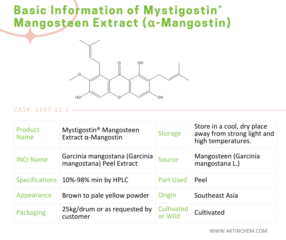 Alpha-Mangostin | Aktin Chemicals, Inc | CPHI Online