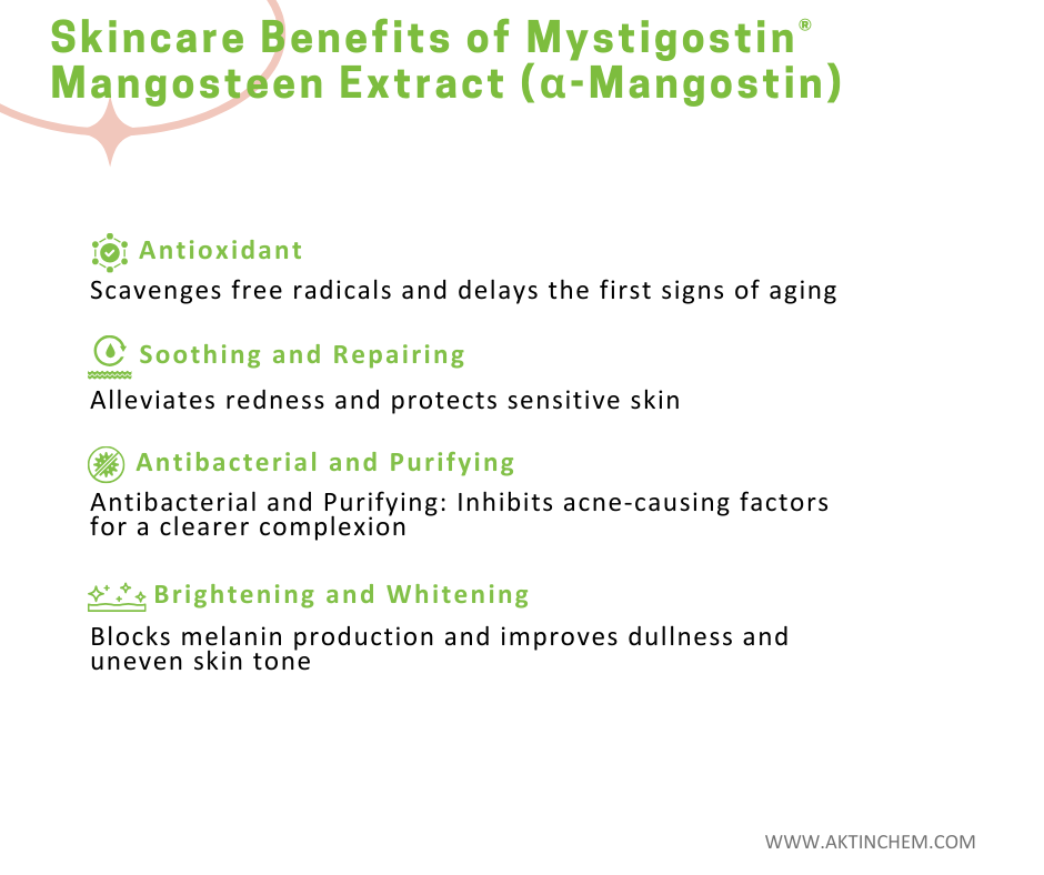 Alpha-Mangostin | Aktin Chemicals, Inc | CPHI Online