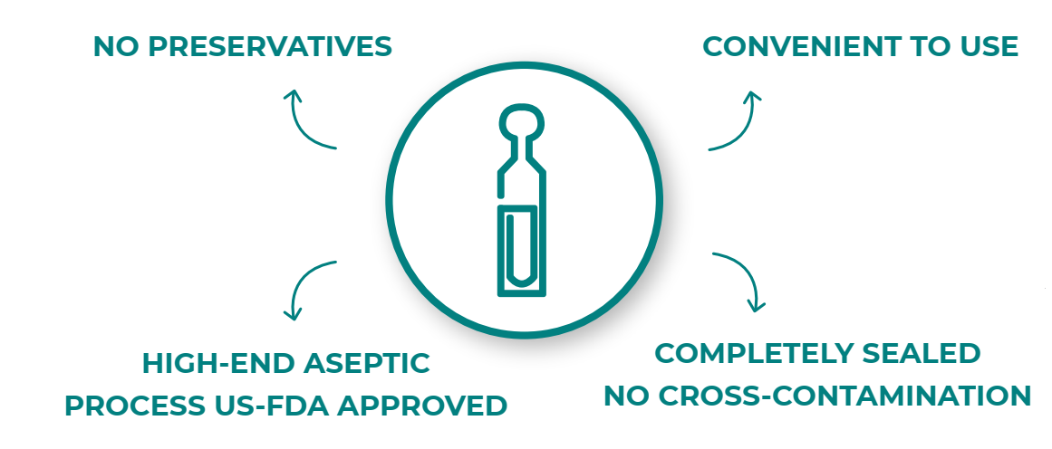 Blow fill seal (BFS): Oral liquid and eye drop products | CPHI Online