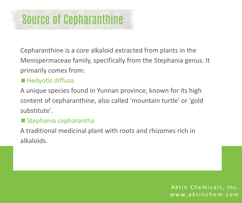 Cepharanthine | Aktin Chemicals, Inc | CPHI Online