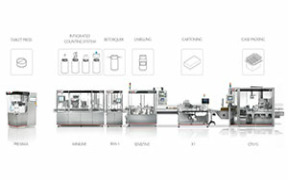 Complete Blister packaging line | IMA SpA | CPHI Online