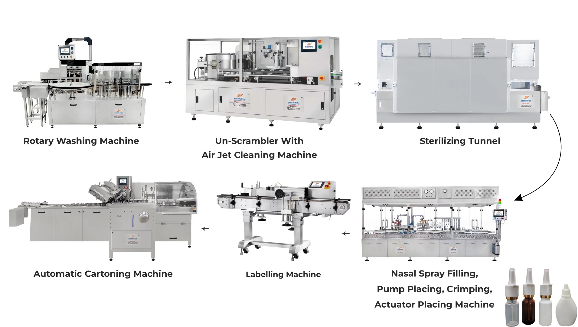 Complete Nasal Spray Packaging Line | CPHI Online