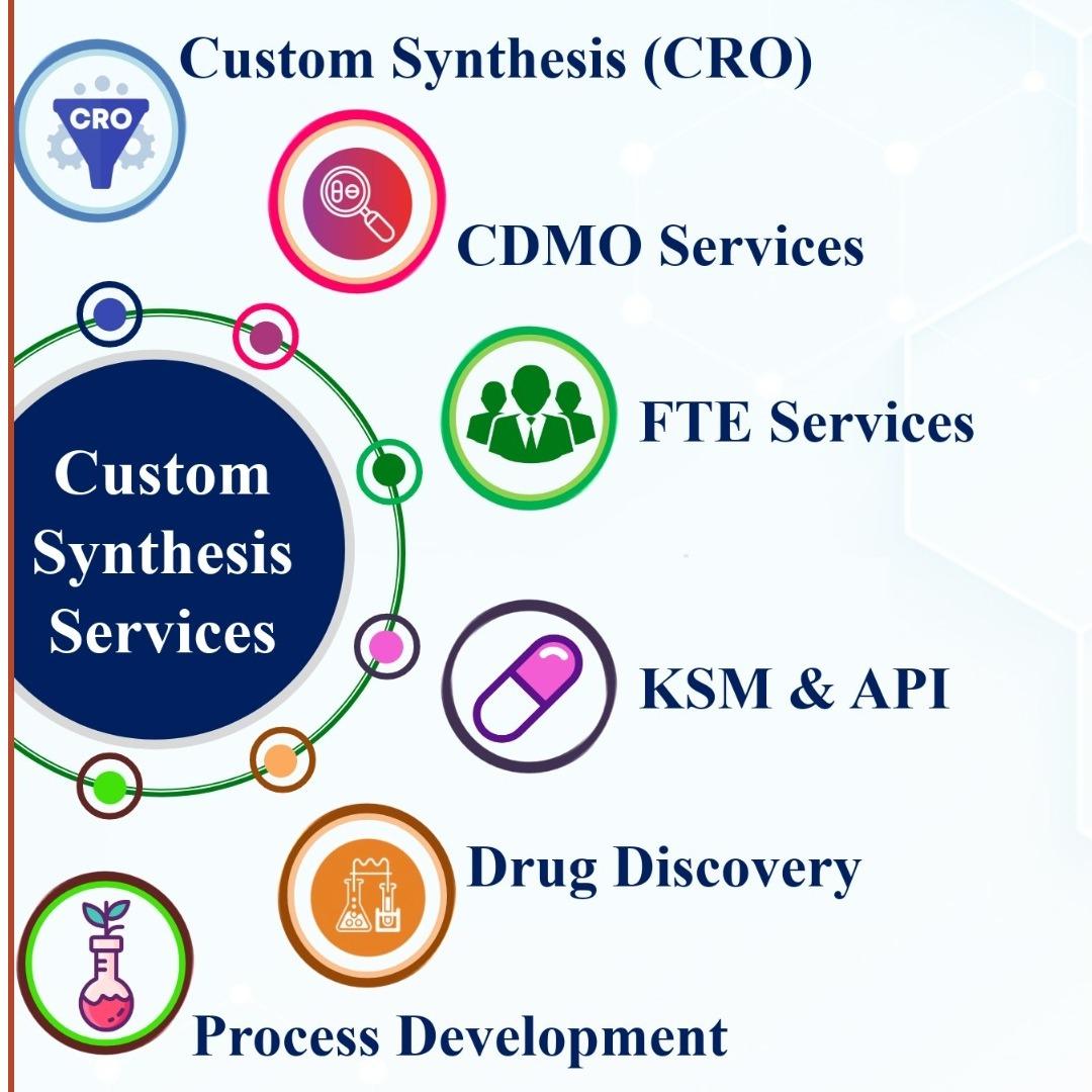 Contract Research Organisation (CRO) | CPHI Online