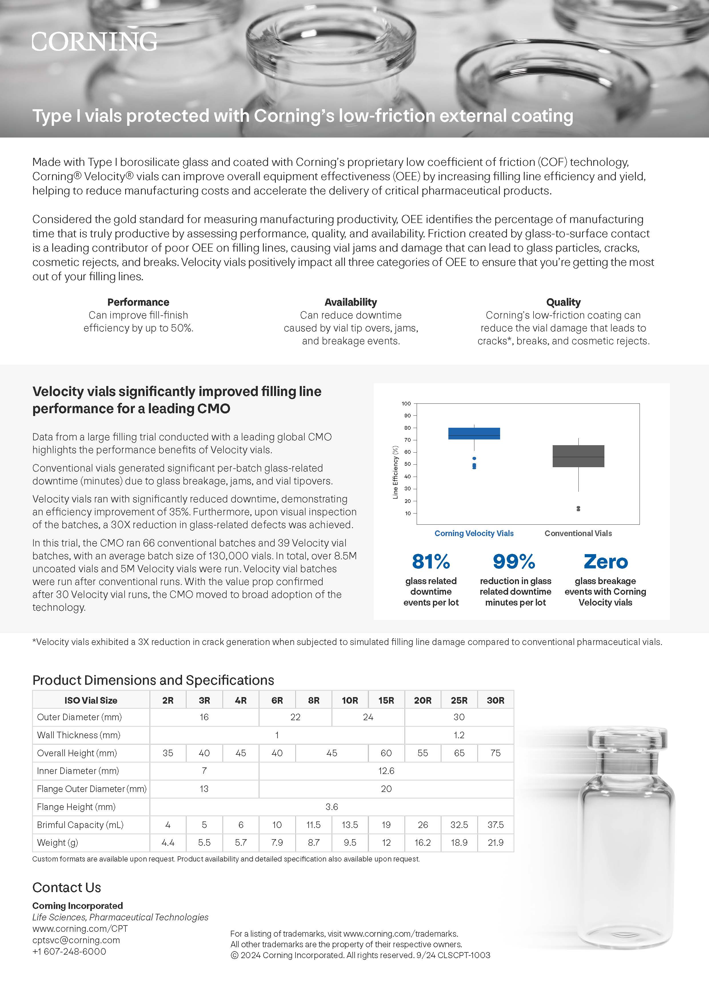 Corning® Velocity® Vials | Corning Inc. | CPHI Online