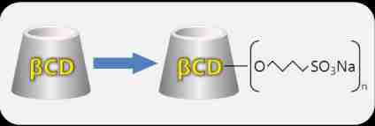 Dexolve | CYCLOLAB Ltd. | CPHI Online