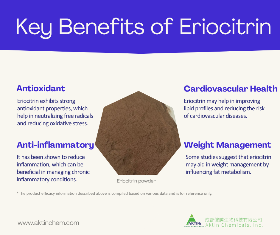 Eriocitrin | Aktin Chemicals, Inc | CPHI Online
