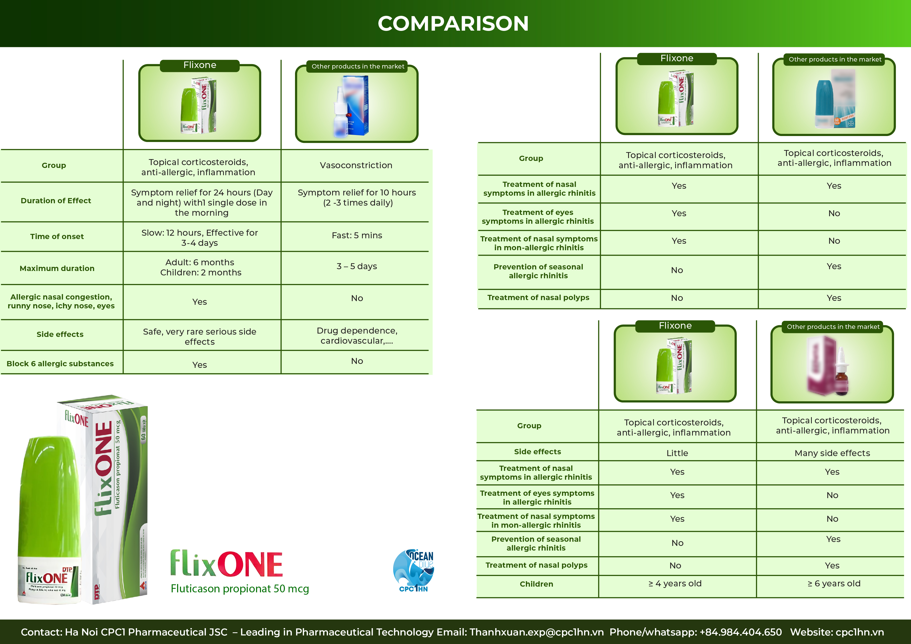 FLIXONE (Fluticason propionat) | CPHI Online