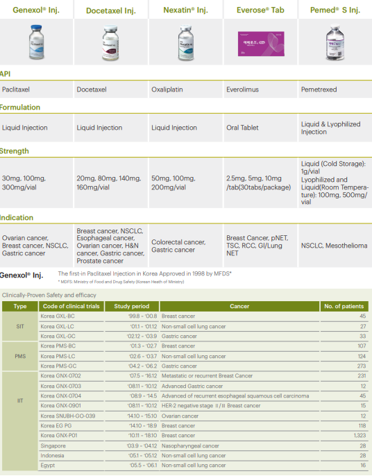 FPFs | Samyang Holdings Corporation | CPHI Online