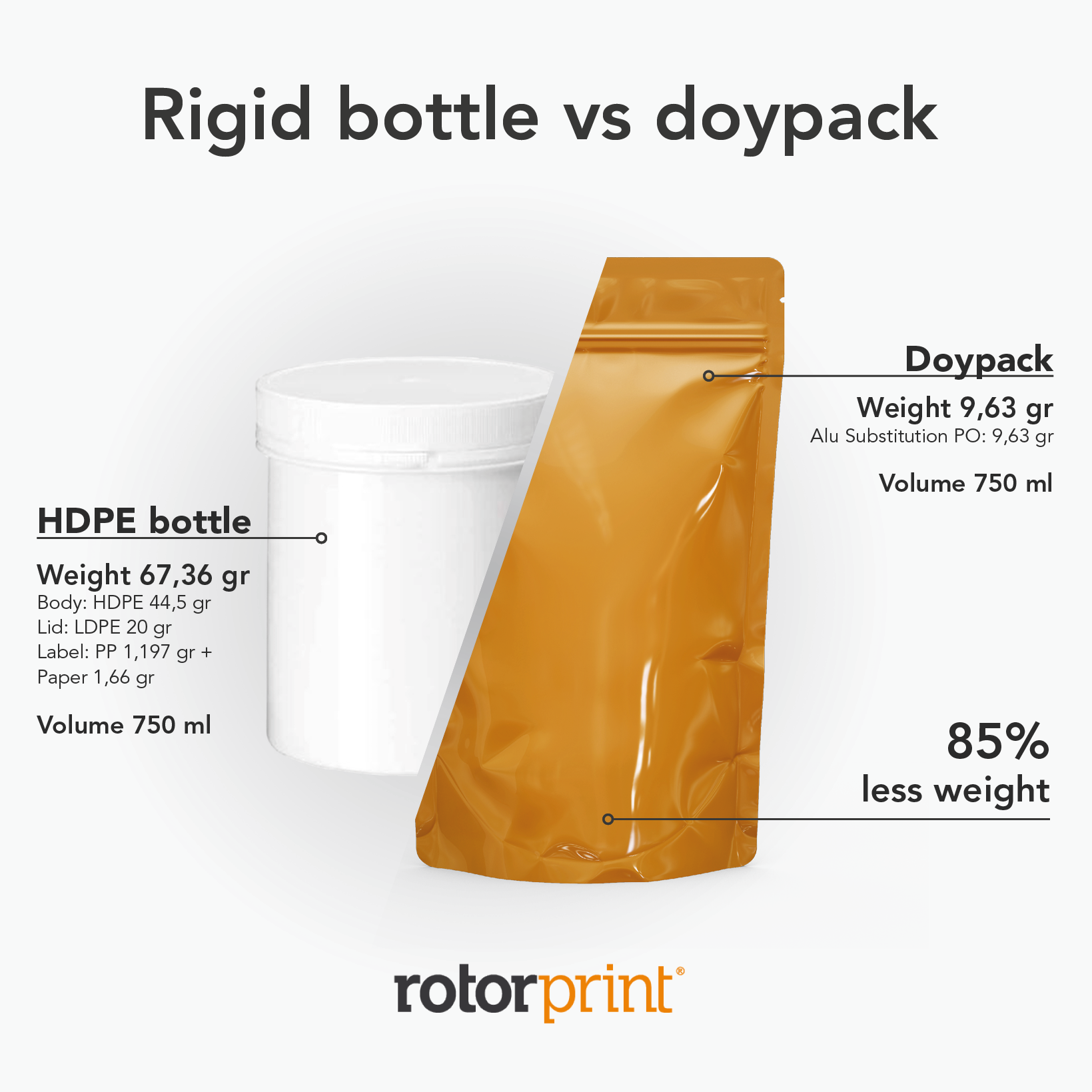 From Rigid packaging to Flexible Packaging | Rotor Print, S.L. | CPHI ...