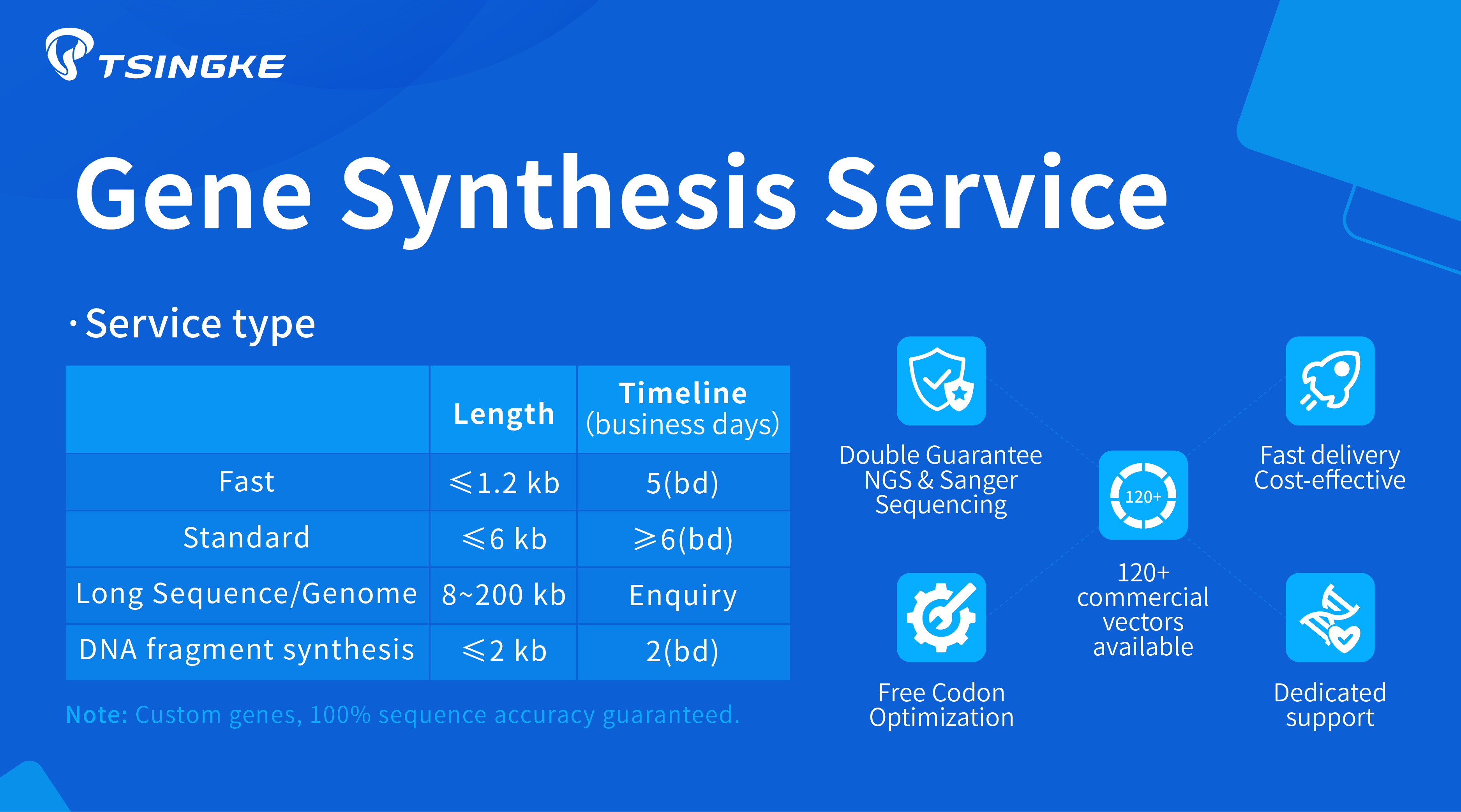 Gene Synthesis | Tsingke Biotechnology Co.,Ltd. | CPHI Online