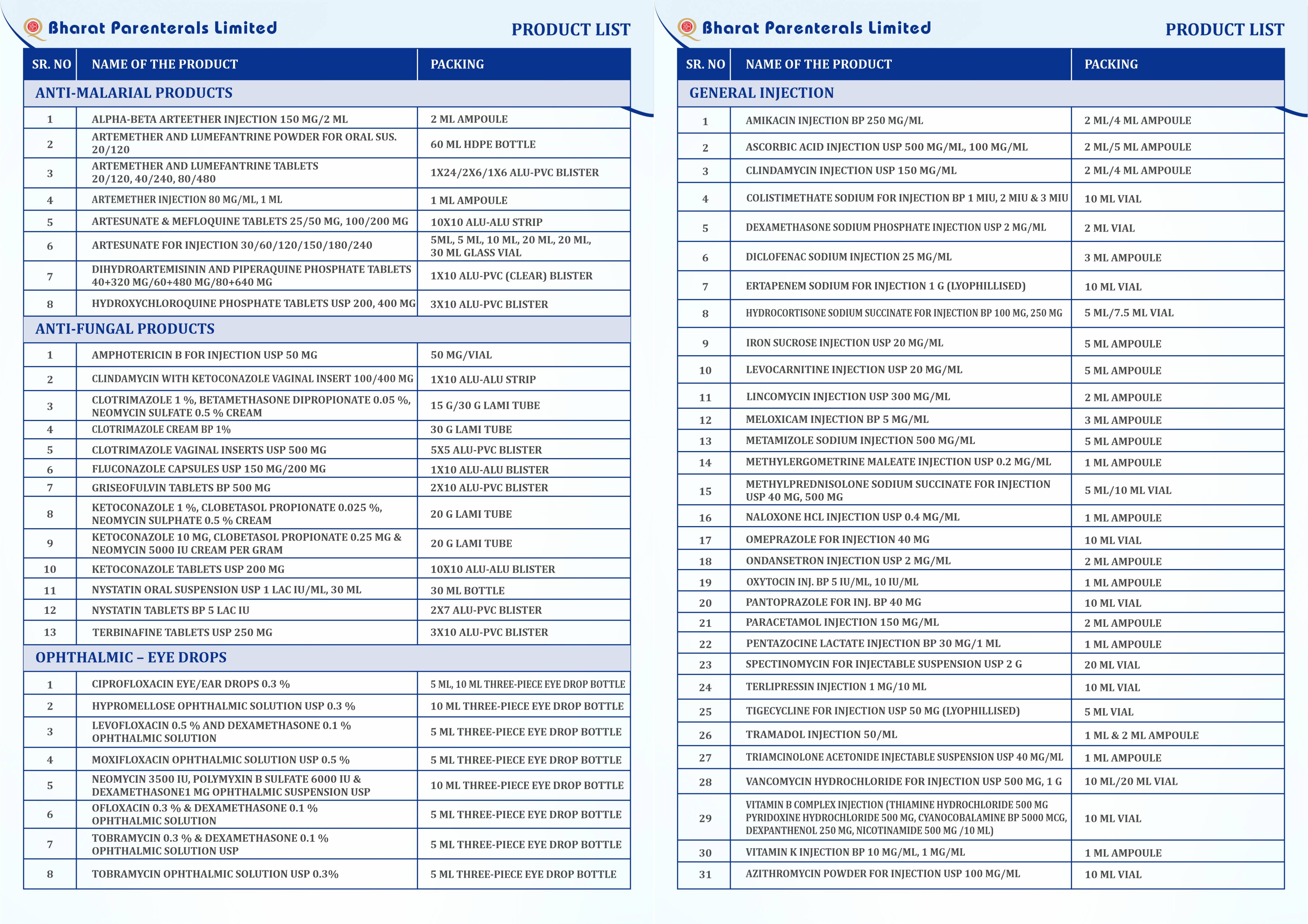 General, β-Lactum / Cephalosporin Products (Dedicated manufacturing ...
