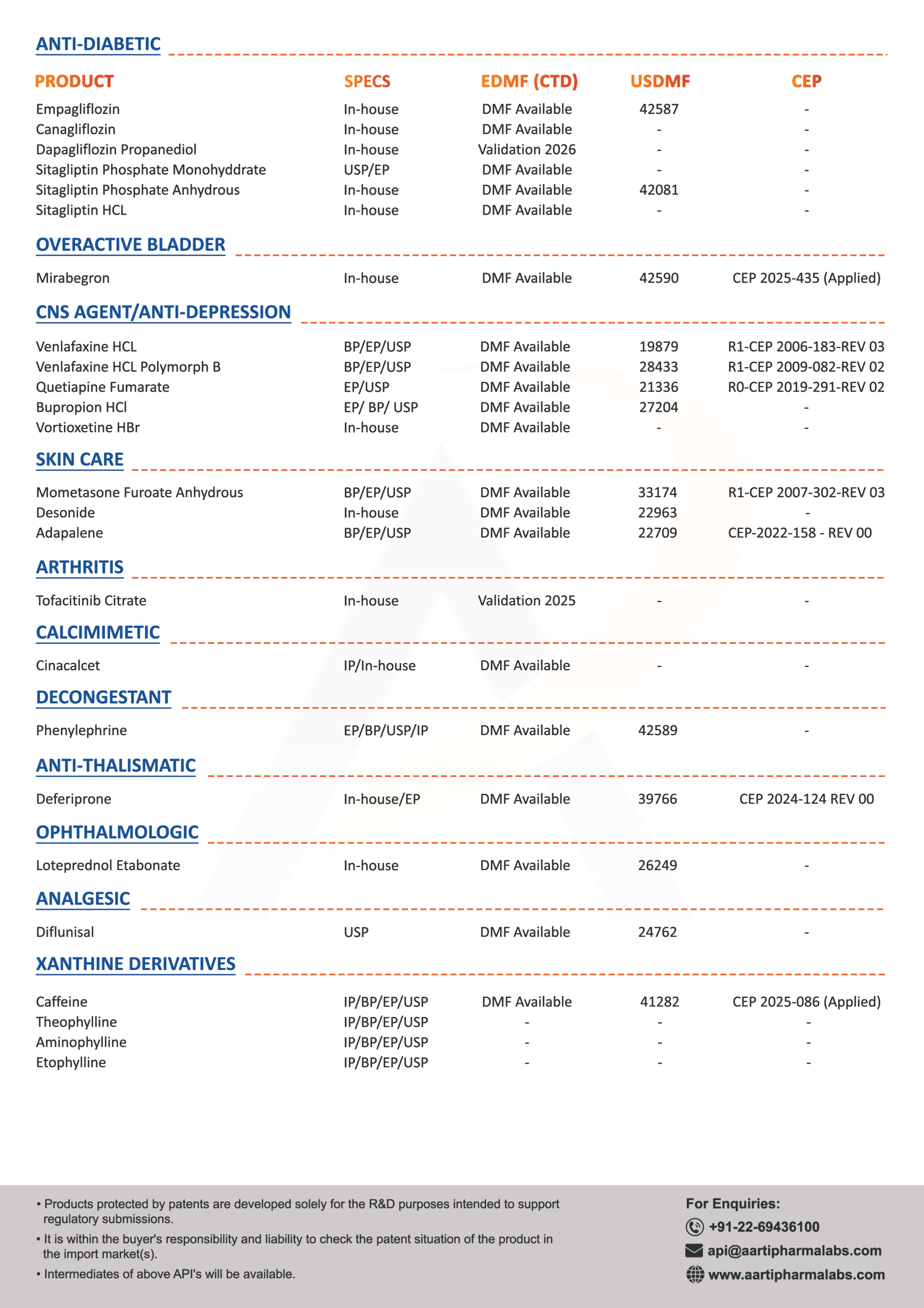 Generic API Product List | Aarti Pharmalabs Limited | CPHI Online