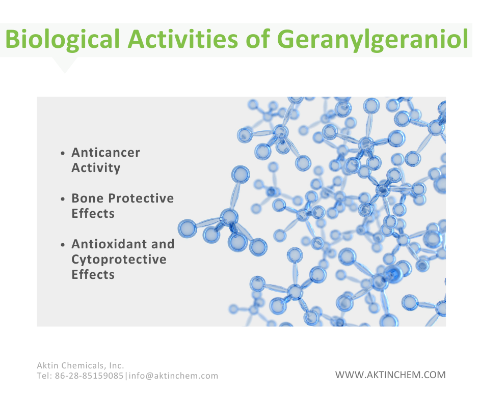 Geranylgeraniol(GGOH) | Aktin Chemicals, Inc | CPHI Online