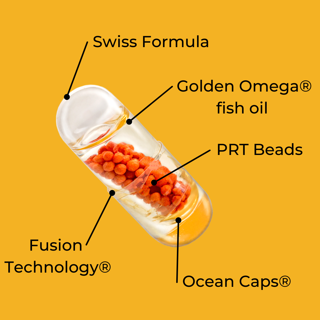 . Gobi Gold Daily Balancer® | Genevia Lifesciences AG | CPHI Online