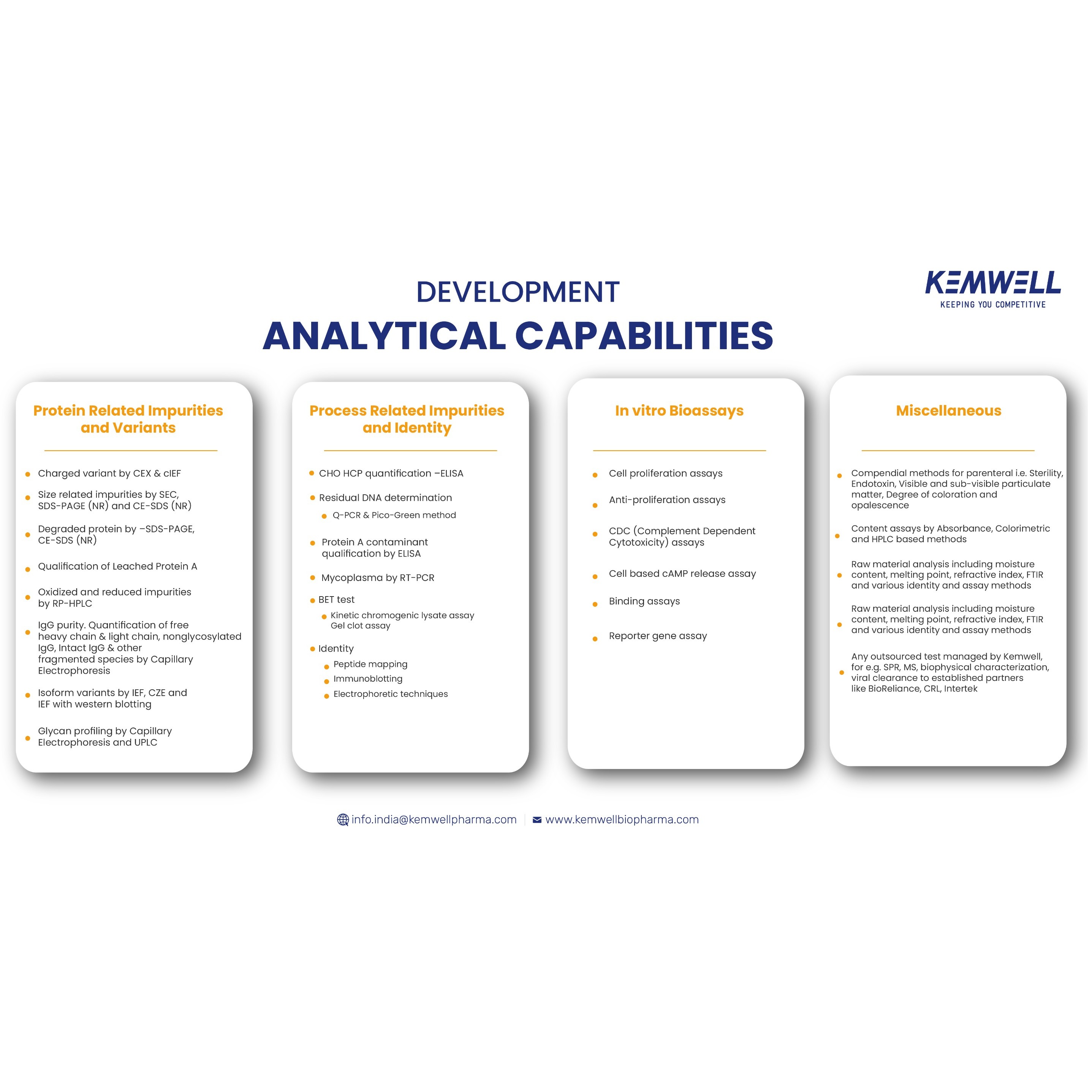 Kemwell Biopharma - Analytical Development | Kemwell Biopharma | CPHI ...