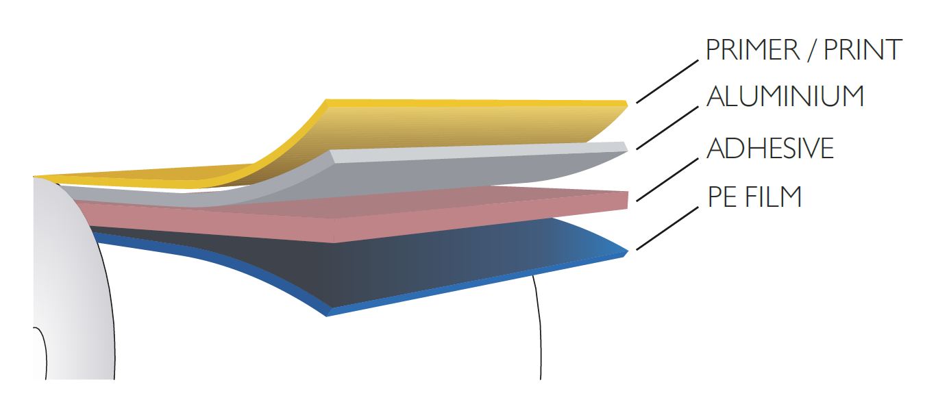 Laminated aluminium foil for strip and suppository packaging | CPHI Online