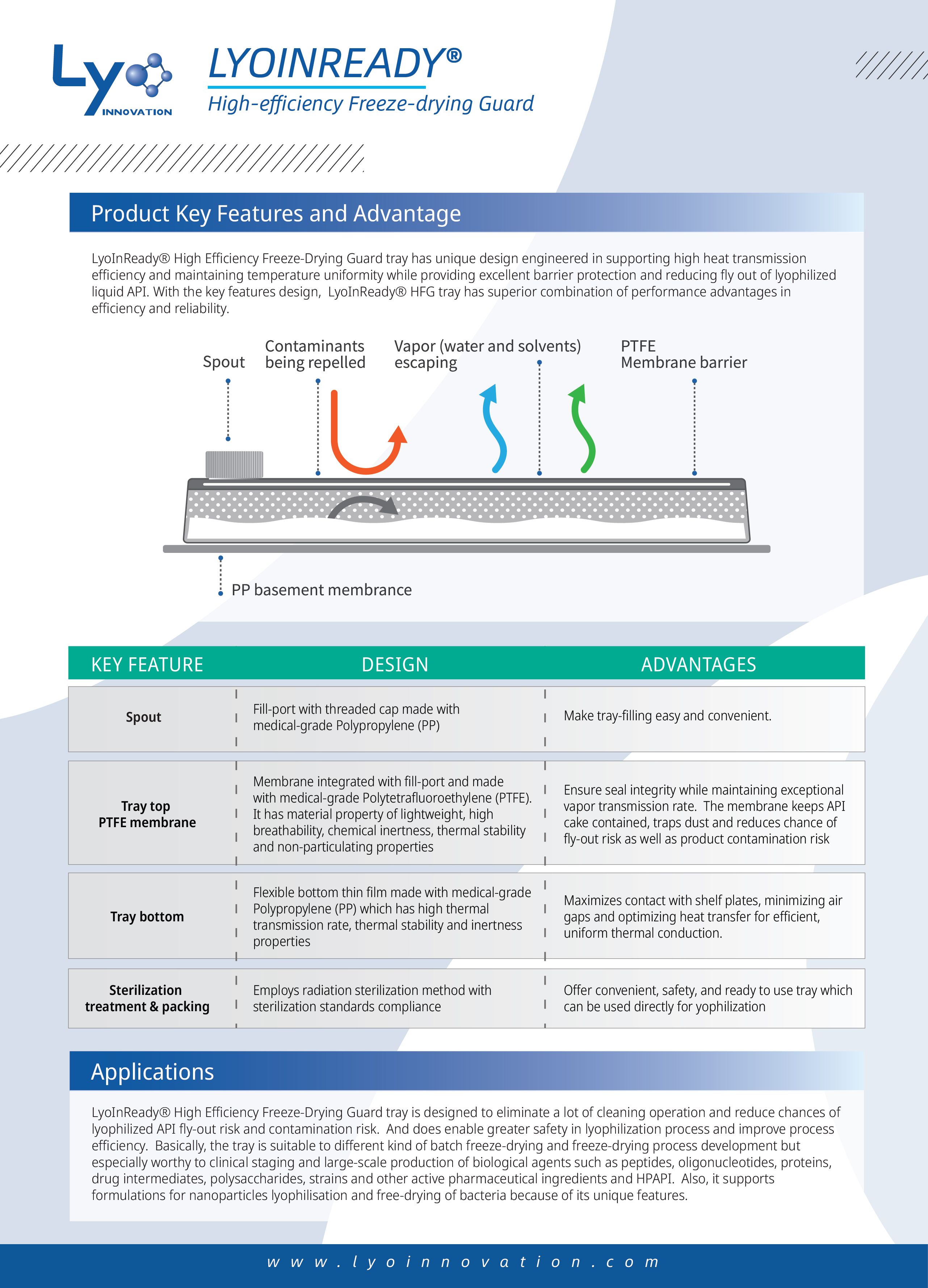 Lyo Innovation® LyoInReady® High-efficiency Freeze-drying Guard tray ...
