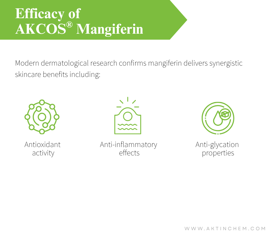Mangiferin | Aktin Chemicals, Inc | CPHI Online