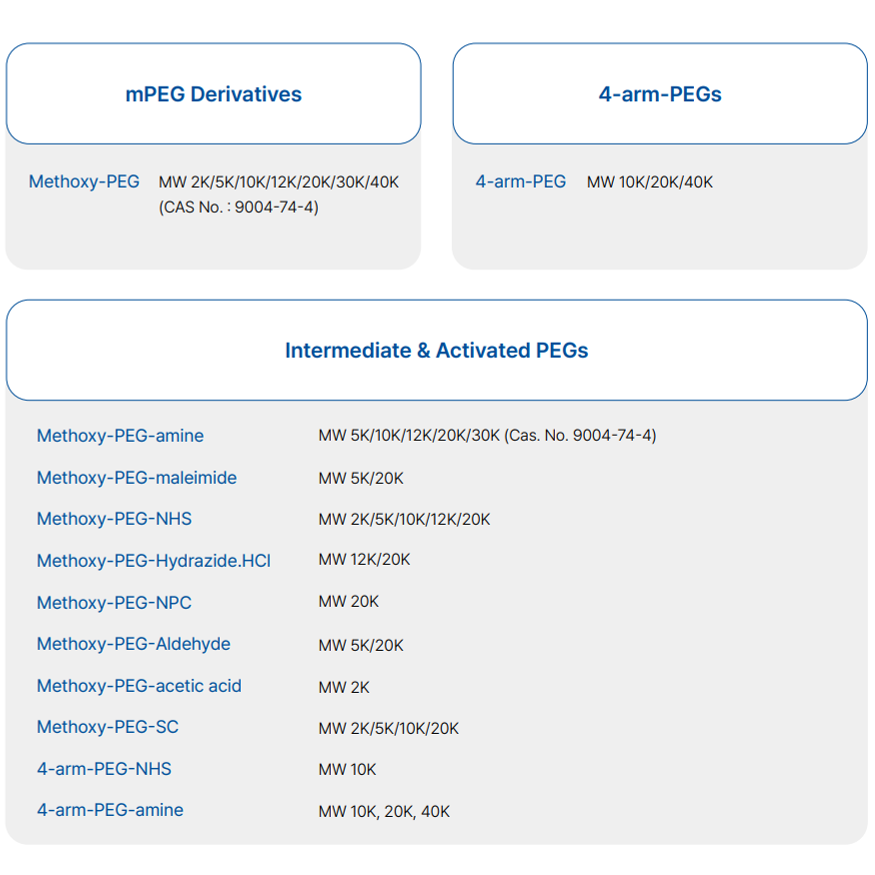 mPEG | Pharmicell Chemical Business Unit | CPHI Online