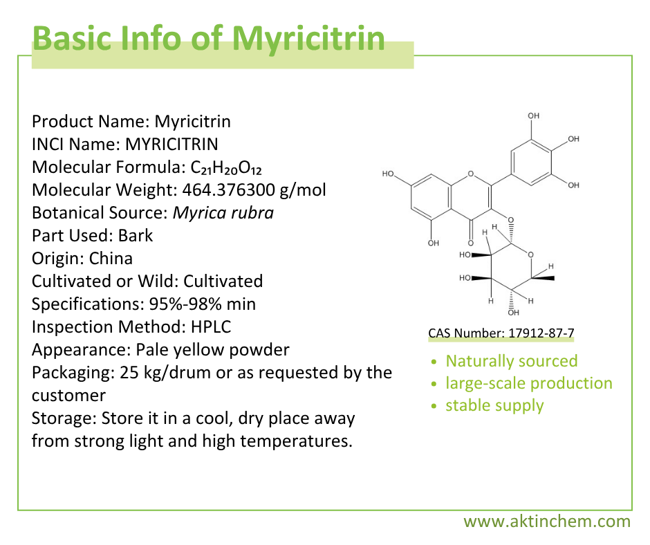 Myricitrin | Aktin Chemicals, Inc | CPHI Online