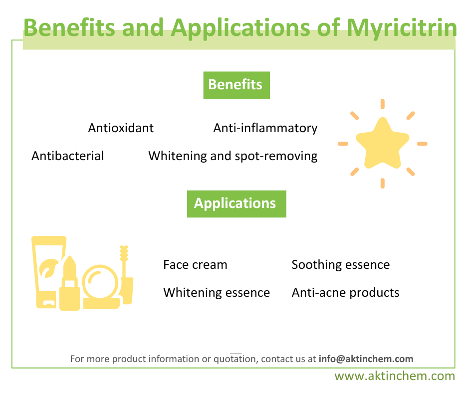 Myricitrin | Aktin Chemicals, Inc | CPHI Online